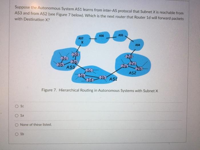 Solved Suppose the Autonomous System AS1 learns from | Chegg.com