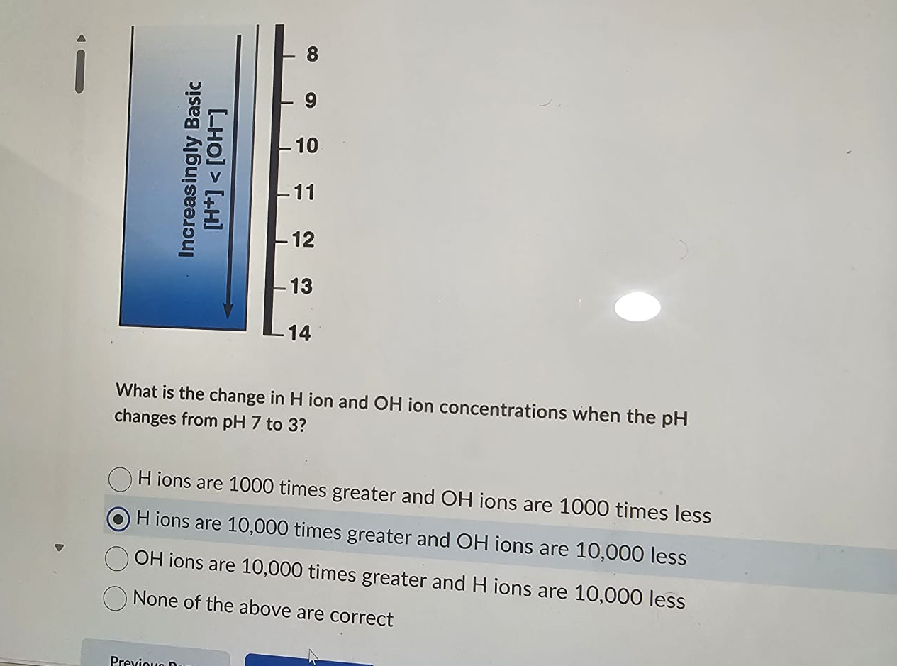 Solved What is the change in H ﻿ion and OH ﻿ion | Chegg.com