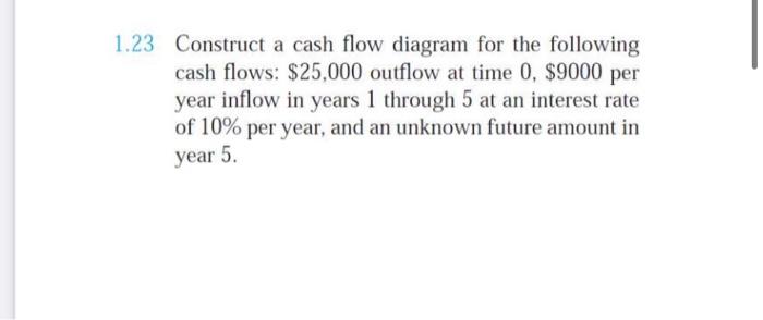 Solved 23 Construct a cash flow diagram for the following | Chegg.com