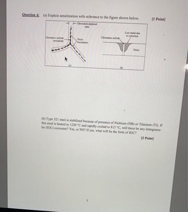 Solved Question 4 ) Explain sensitization with reference to | Chegg.com