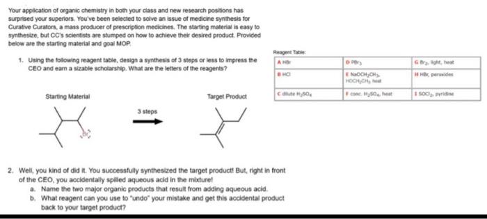 Your application of organic chemistry in both your | Chegg.com