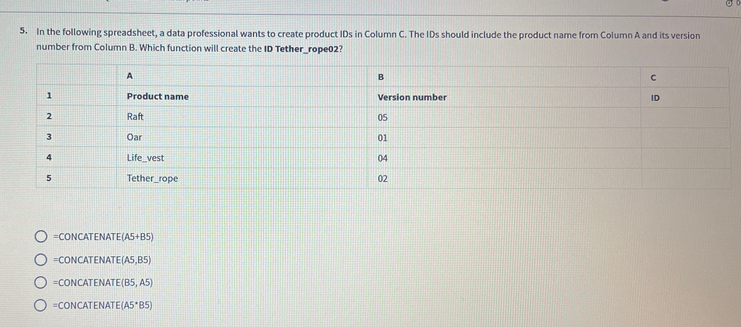Solved In the following spreadsheet, a data professional | Chegg.com