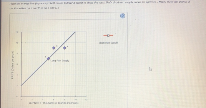 Solved Place the orange line (square symbol) on the | Chegg.com