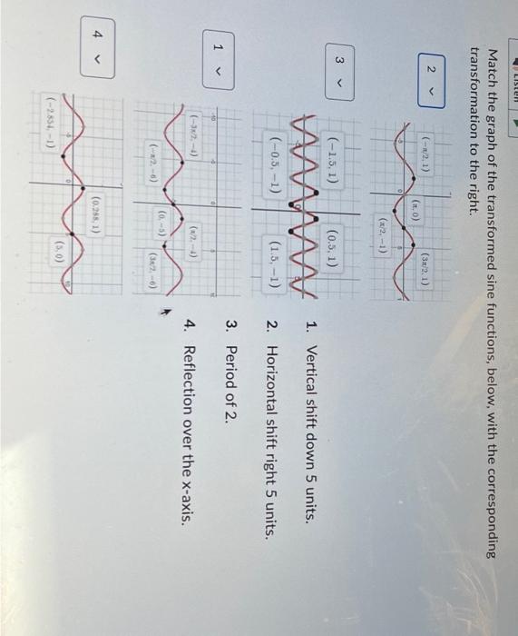 Solved Match the graph of the transformed sine functions, | Chegg.com