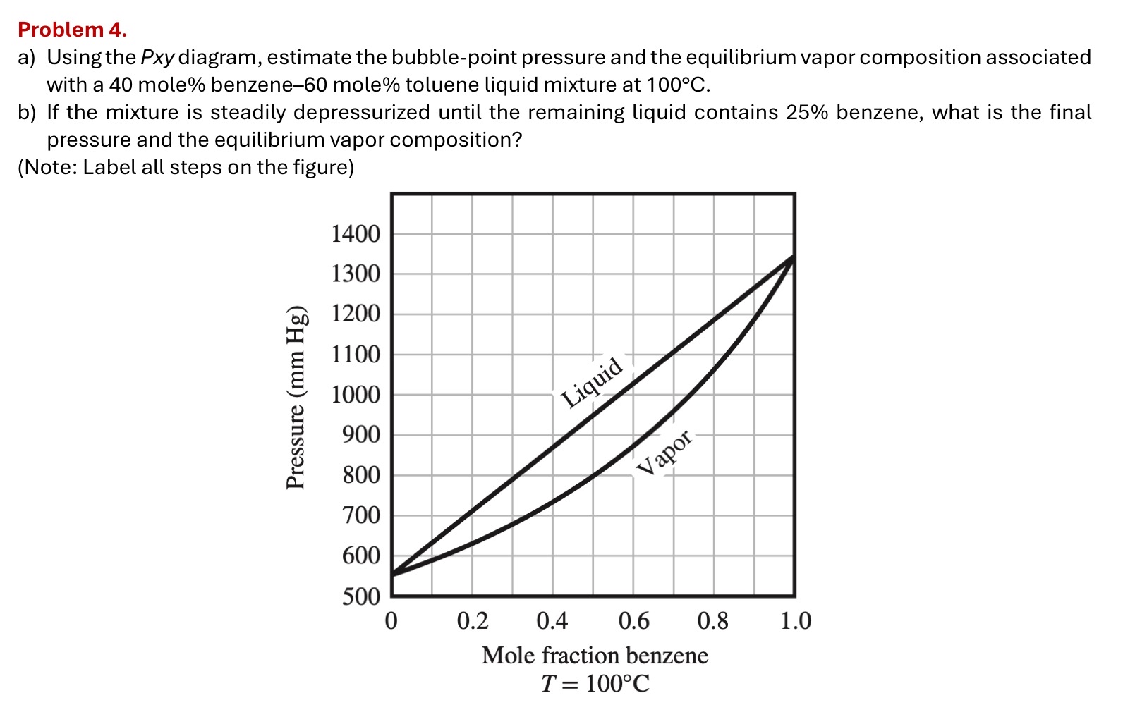 Solved Problem 4.a) ﻿Using the Pxy diagram, estimate the | Chegg.com