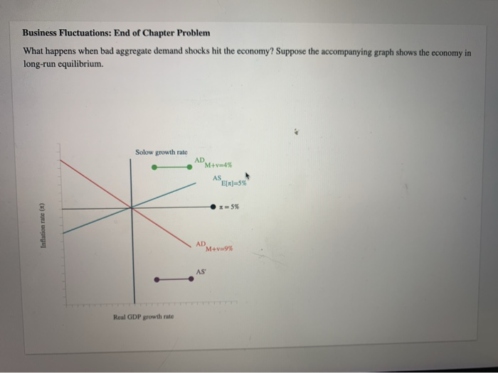 Solved Business Fluctuations: End of Chapter Problem What | Chegg.com