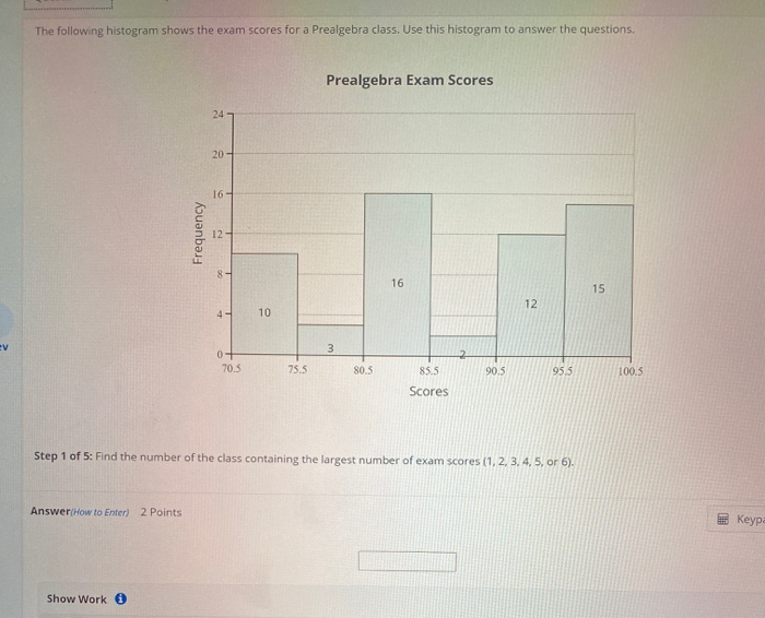 Solved The following histogram shows the exam scores for a | Chegg.com