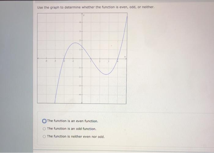Solved Use the graph to determine whether the function is | Chegg.com