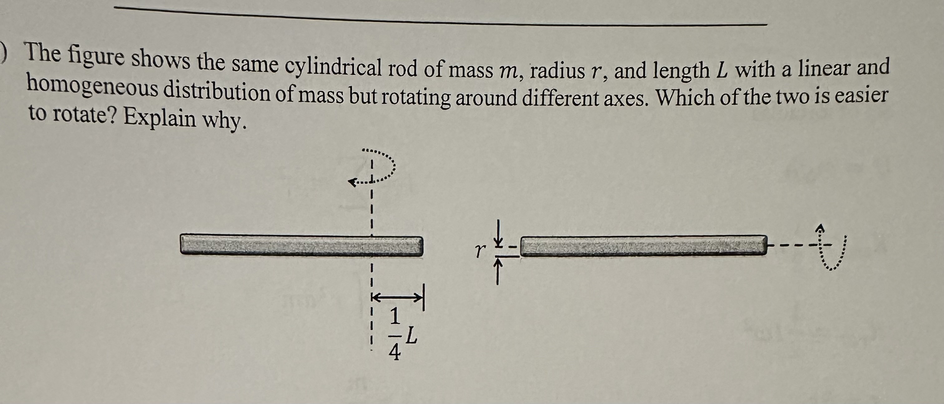 Solved The figure shows the same cylindrical rod of mass m, | Chegg.com