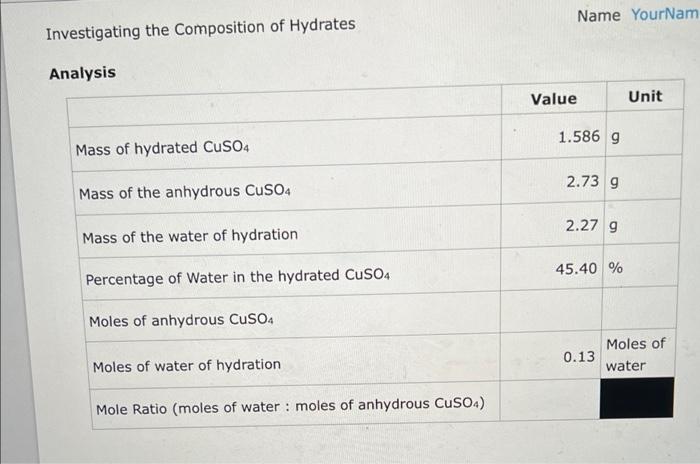 Solved Investigating the Composition of Hydrates Name | Chegg.com