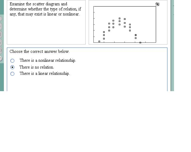 Solved Examine the scatter diagram and determine whether the | Chegg.com