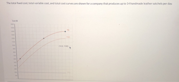 Solved Part 1 (1 point) See Hint Using the formula ATC = | Chegg.com