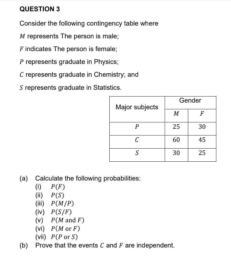 Solved Question 3 Consider The Following Contingency Table