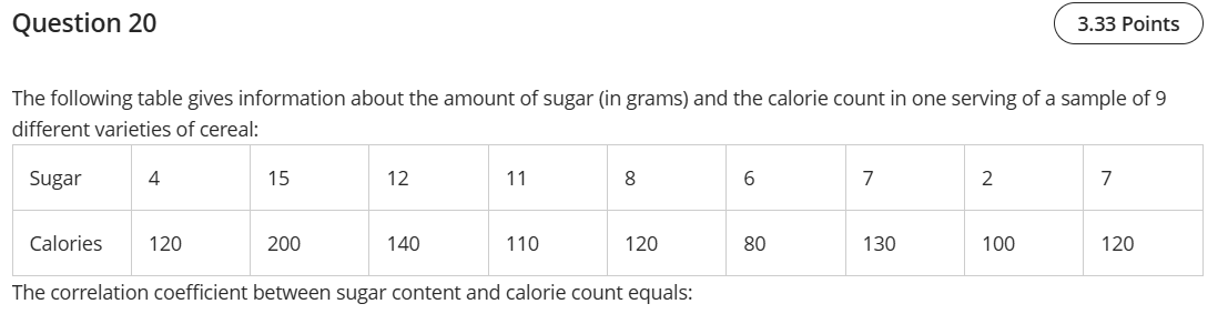 Solved Question 20The following table gives information | Chegg.com