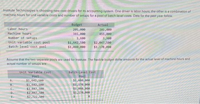 Solved Institute Technologies is choosing new cost drivers | Chegg.com