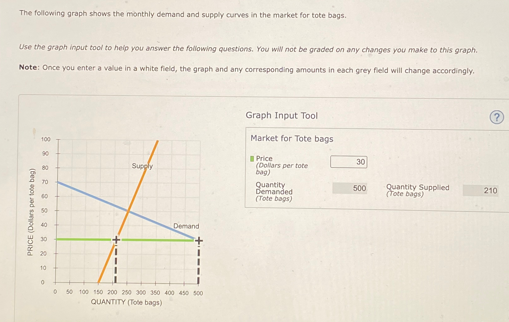 Solved The following graph shows the monthly demand and | Chegg.com