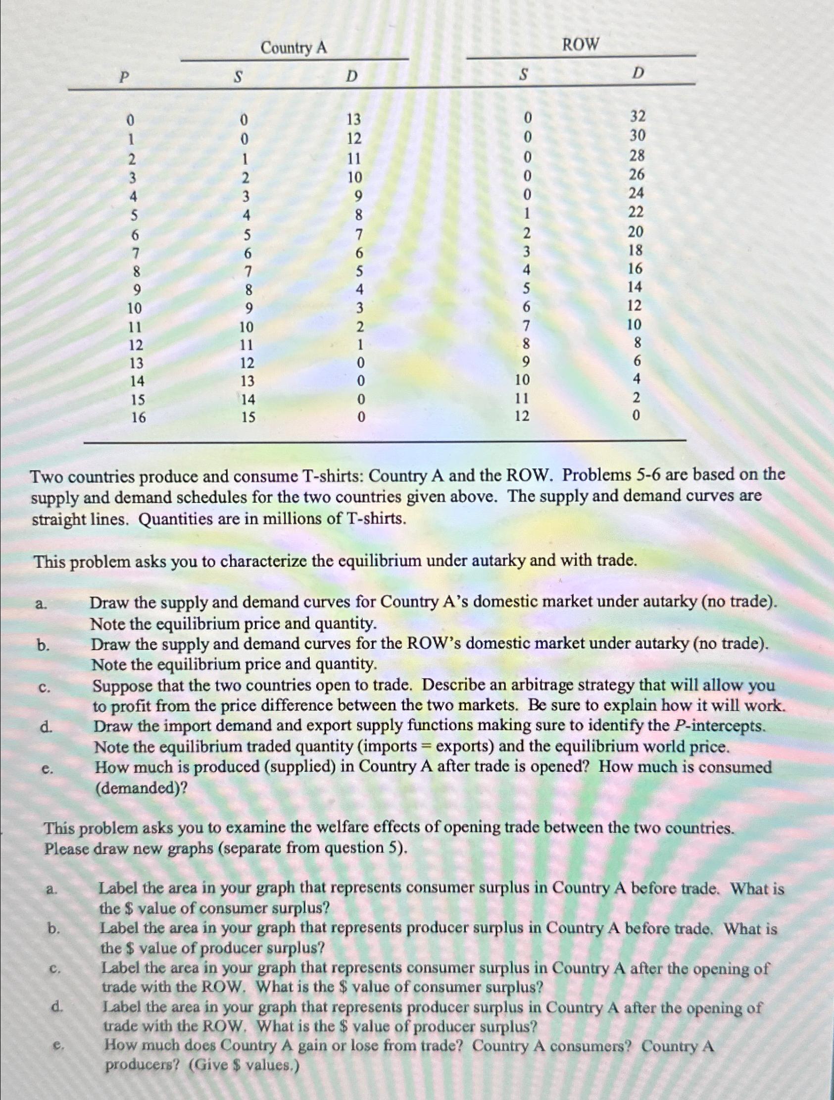 Solved \table[[P,Country A,ROW],[S,D,S,D | Chegg.com