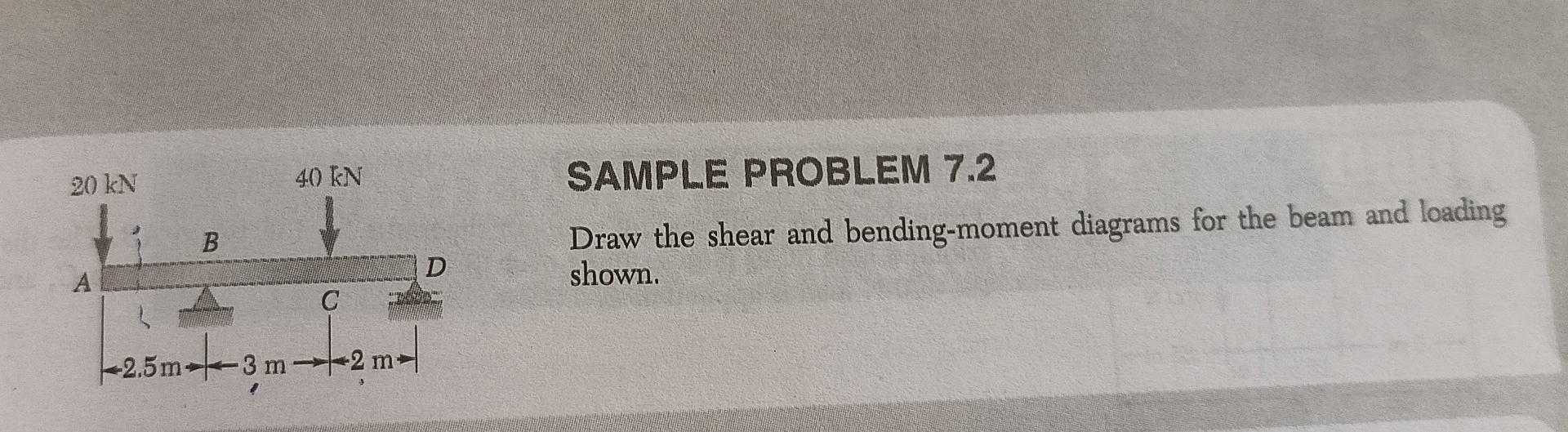 Solved SAMPLE PROBLEM 7.2 Draw the shear and bending-moment | Chegg.com