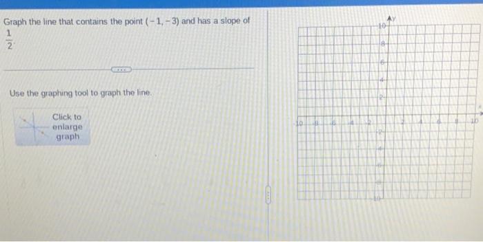 Solved Graph the line that contains the point (−1,−3) and | Chegg.com