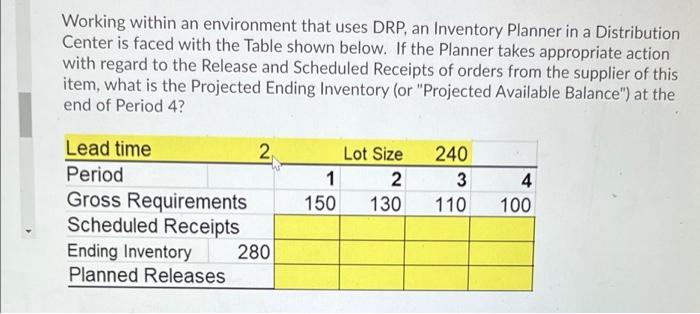 Solved Working within an environment that uses DRP, an | Chegg.com