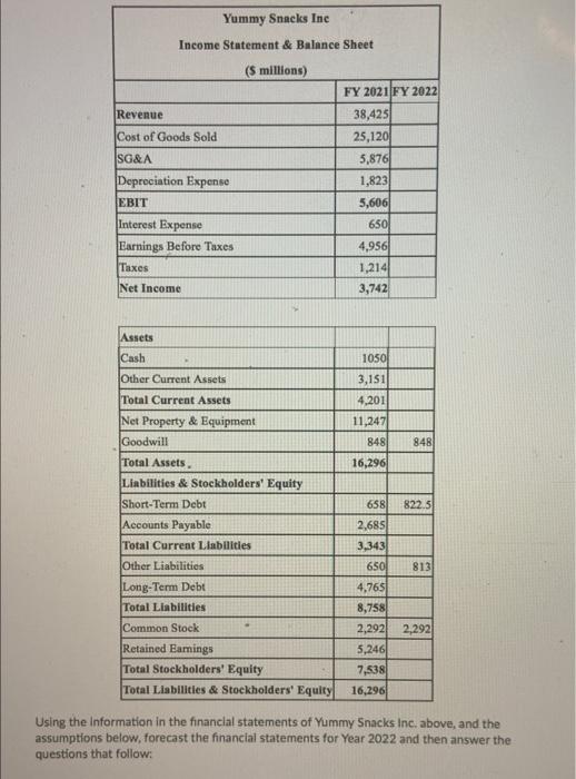 Solved Yummy Snacks Inc Income Statement & Balance Sheet (5 | Chegg.com