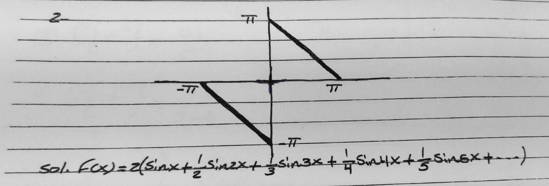 Solved 2 # -TT T ना sol. Fx)=2(Sinx sinxx / sin3x + 1 | Chegg.com