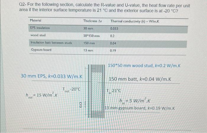Solved Q2- For the following section, calculate the R-value | Chegg.com