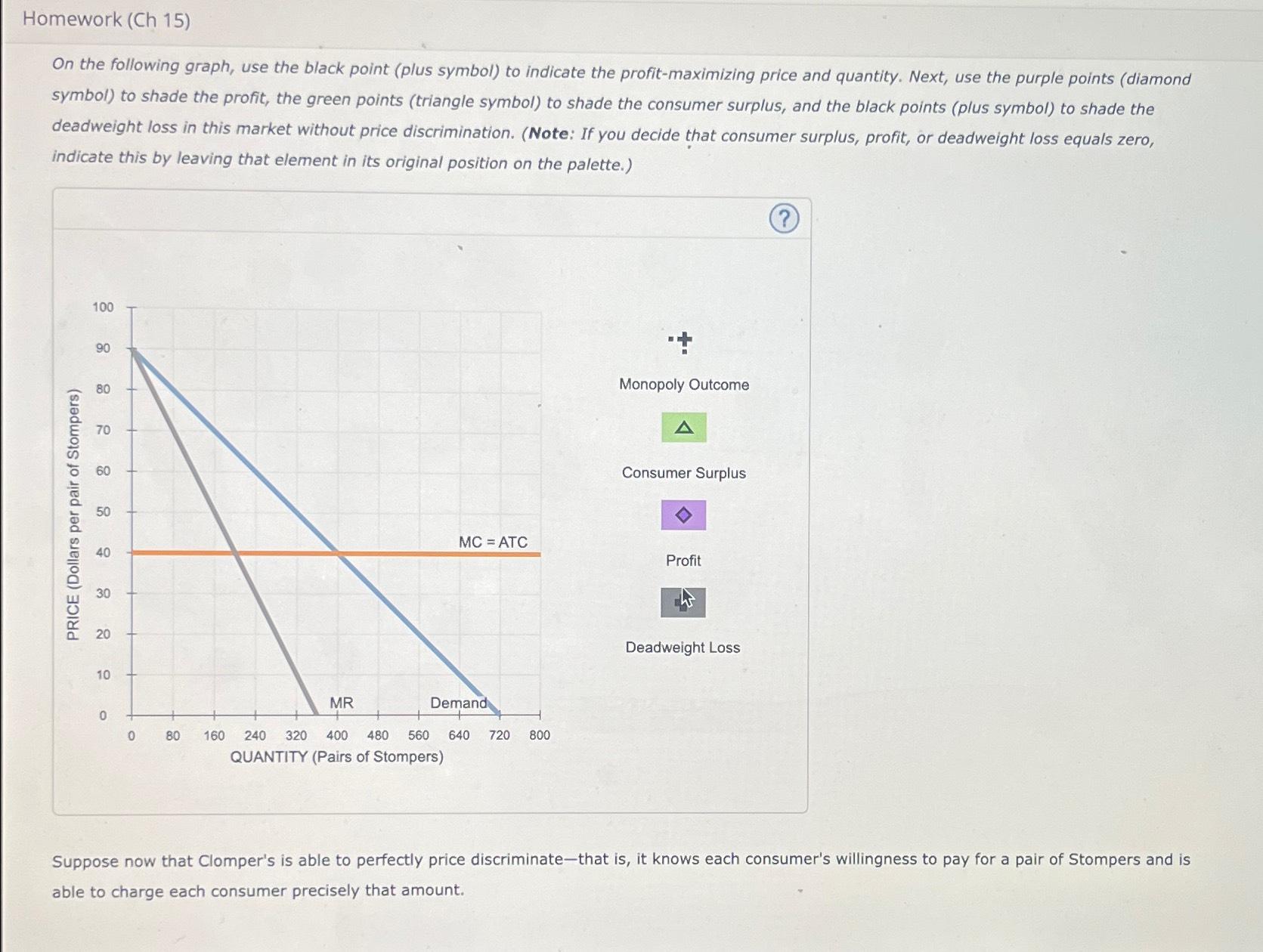 Solved Homework (Ch 15)On the following graph, use the black | Chegg.com