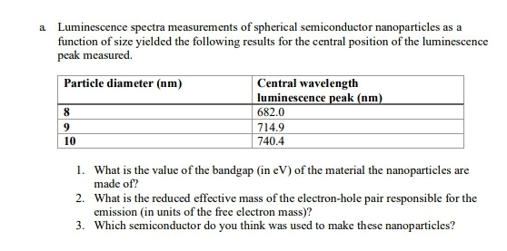 Solved a. ﻿Luminescence spectra measurements of spherical | Chegg.com