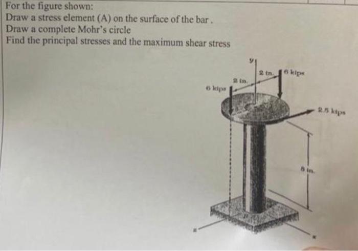 Solved For the figure shown: Draw a stress element (A) on | Chegg.com