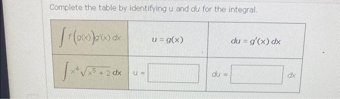 Solved Complete the table by identifying u and du for the | Chegg.com