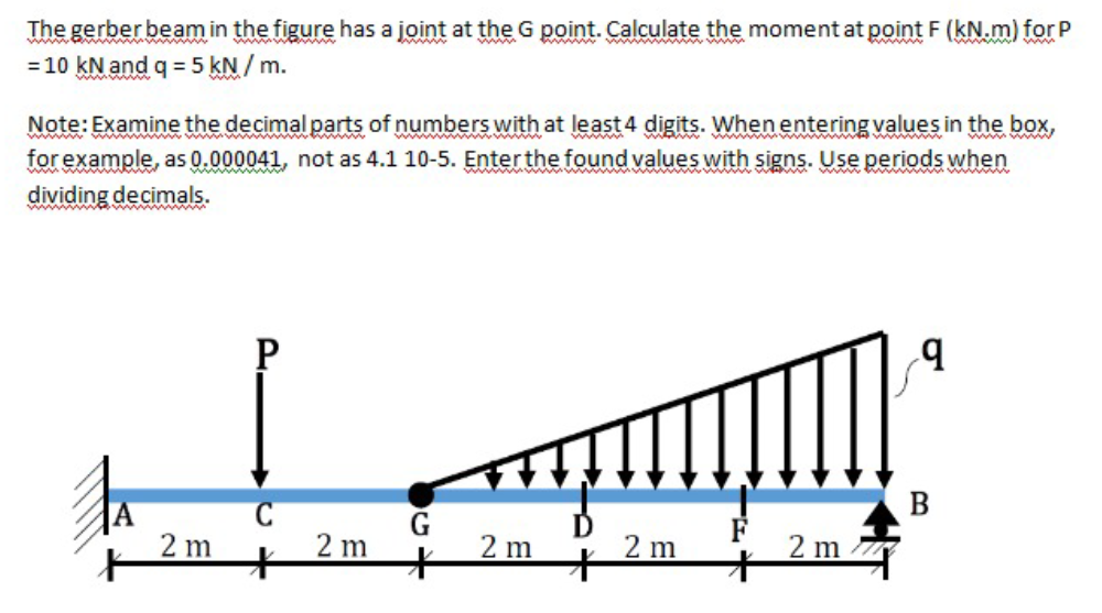 Solved The gerber beam in the figure has a joint at the G | Chegg.com