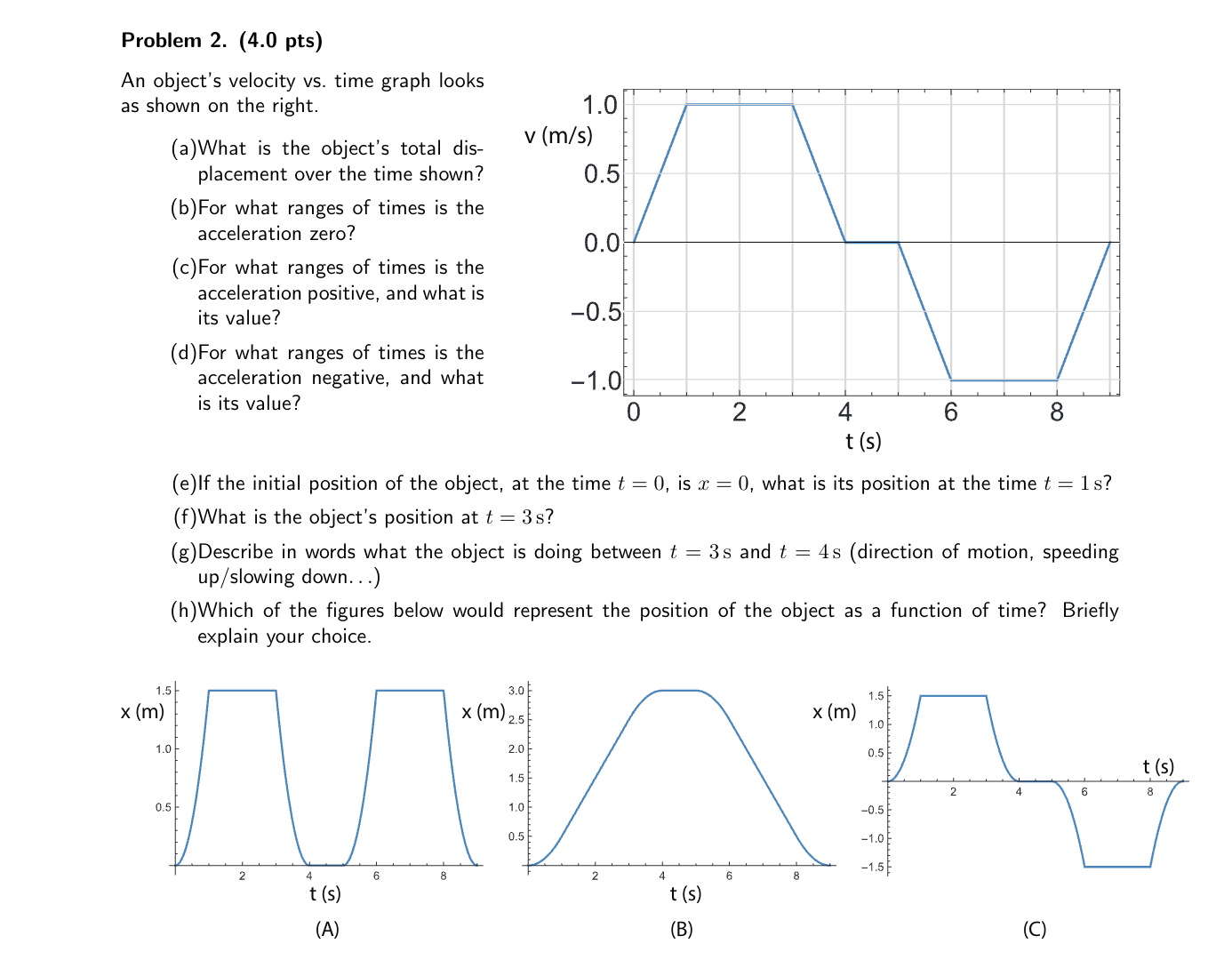 Solved Problem 2. (4.0 ﻿pts)An object's velocity vs. ﻿time | Chegg.com