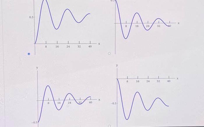 Solved for FLE f(t) dt, where f is the function whose graph | Chegg.com
