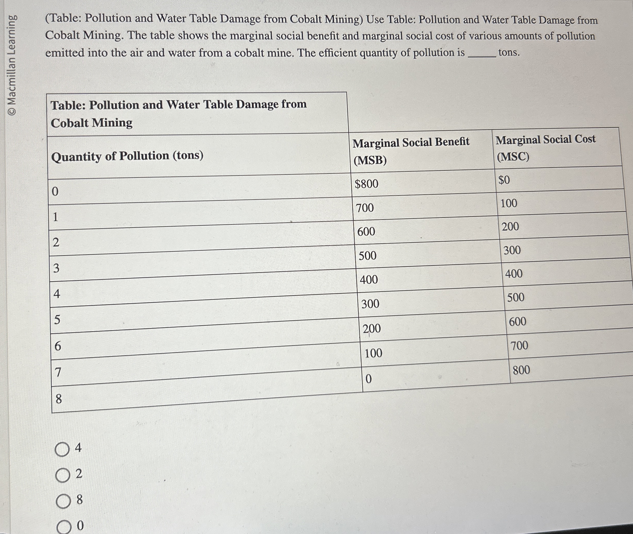 Solved (Table: Pollution and Water Table Damage from Cobalt | Chegg.com