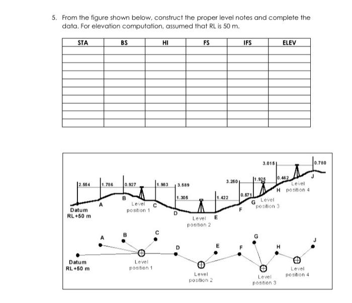 Solved 5. From the figure shown below, construct the proper | Chegg.com