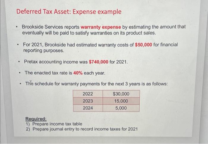 Solved Deferred Tax Asset: Expense example - Brookside | Chegg.com