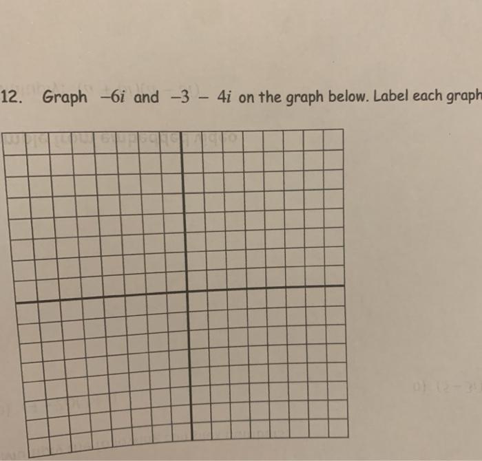 Solved 12. Graph -6i and 3 - 4i on the graph below. Label | Chegg.com