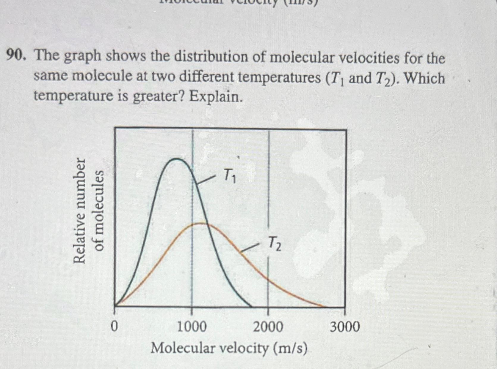 Solved The graph shows the distribution of molecular | Chegg.com