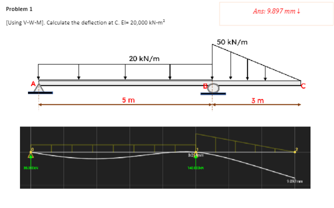 Solved Problem 1[Using V-W-M]. ﻿Calculate the deflection at | Chegg.com