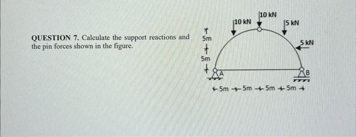 Solved QUESTION 7. Calculate the support reactions and the | Chegg.com