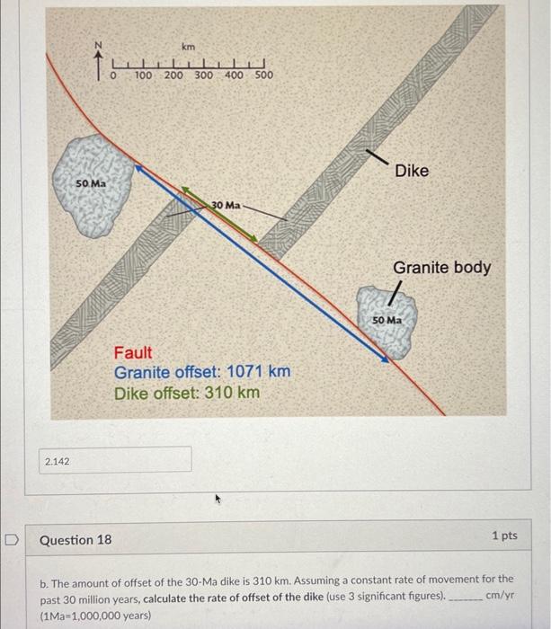 Solved b. The amount of offset of the 30−Ma dike is 310 km. | Chegg.com