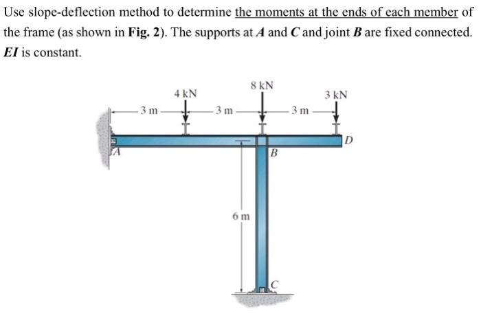 Solved Use slope-deflection method to determine the moments | Chegg.com