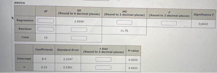 Solved Fill in all the blanks below to complete the partial | Chegg.com