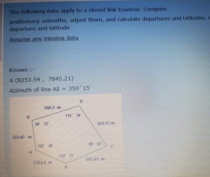 Solved The following data apply to a closed link traverse | Chegg.com