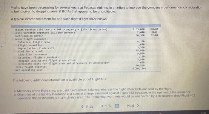 Solved Profits have been decreasing for several years at | Chegg.com