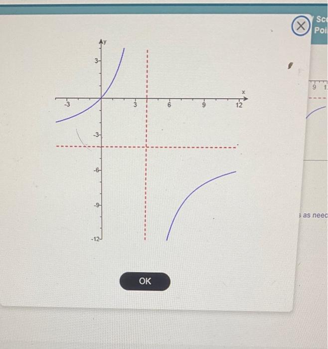Solved Use the graph shown to find the following. (a) The | Chegg.com