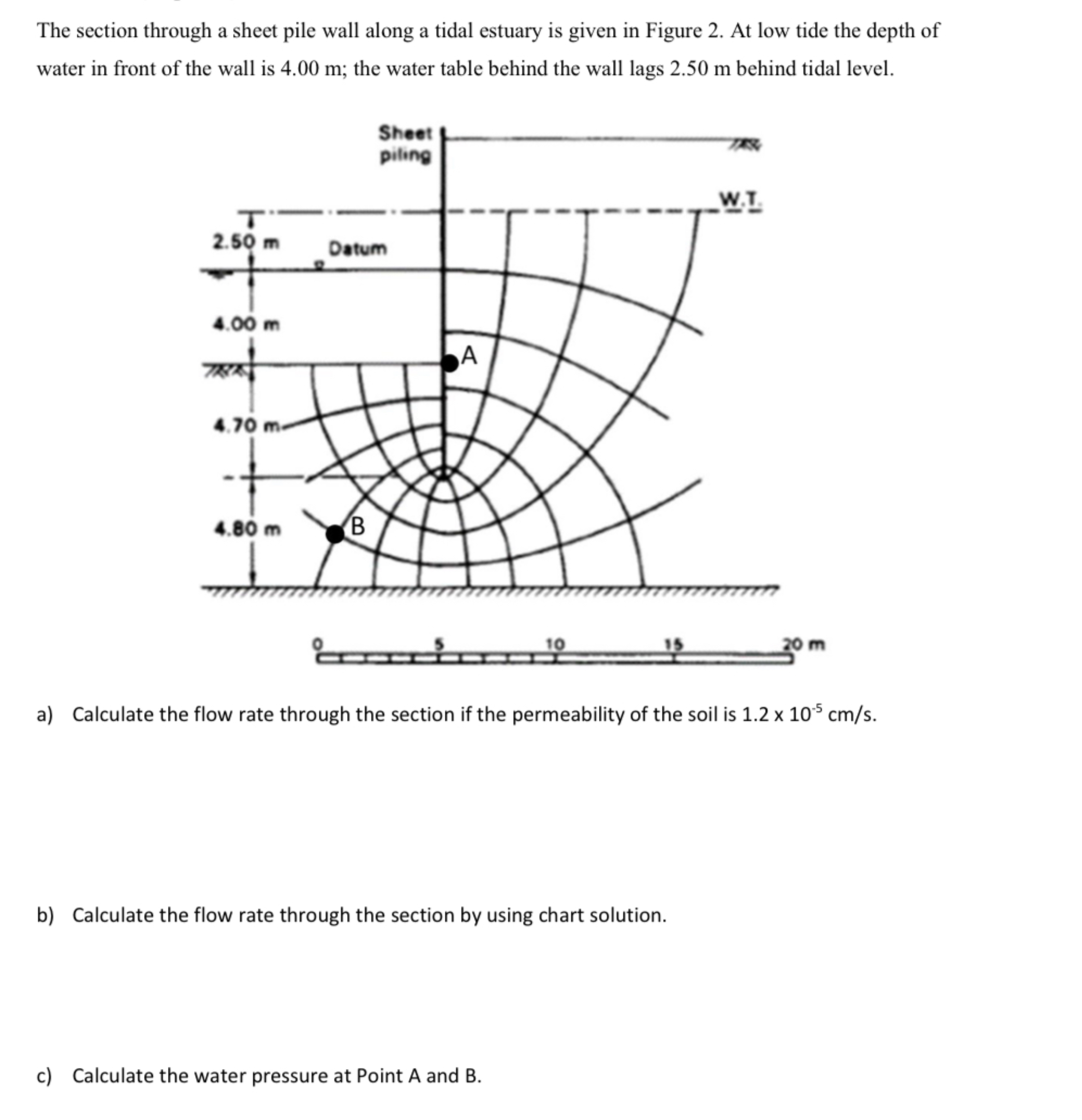 Solved The section through a sheet pile wall along a tidal | Chegg.com