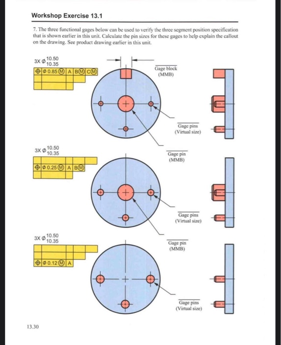 Solved Workshop Exercise 13.1 7. The three functional gages | Chegg.com