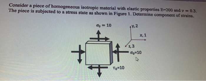 Solved Consider a piece of homogeneous isotropic material | Chegg.com